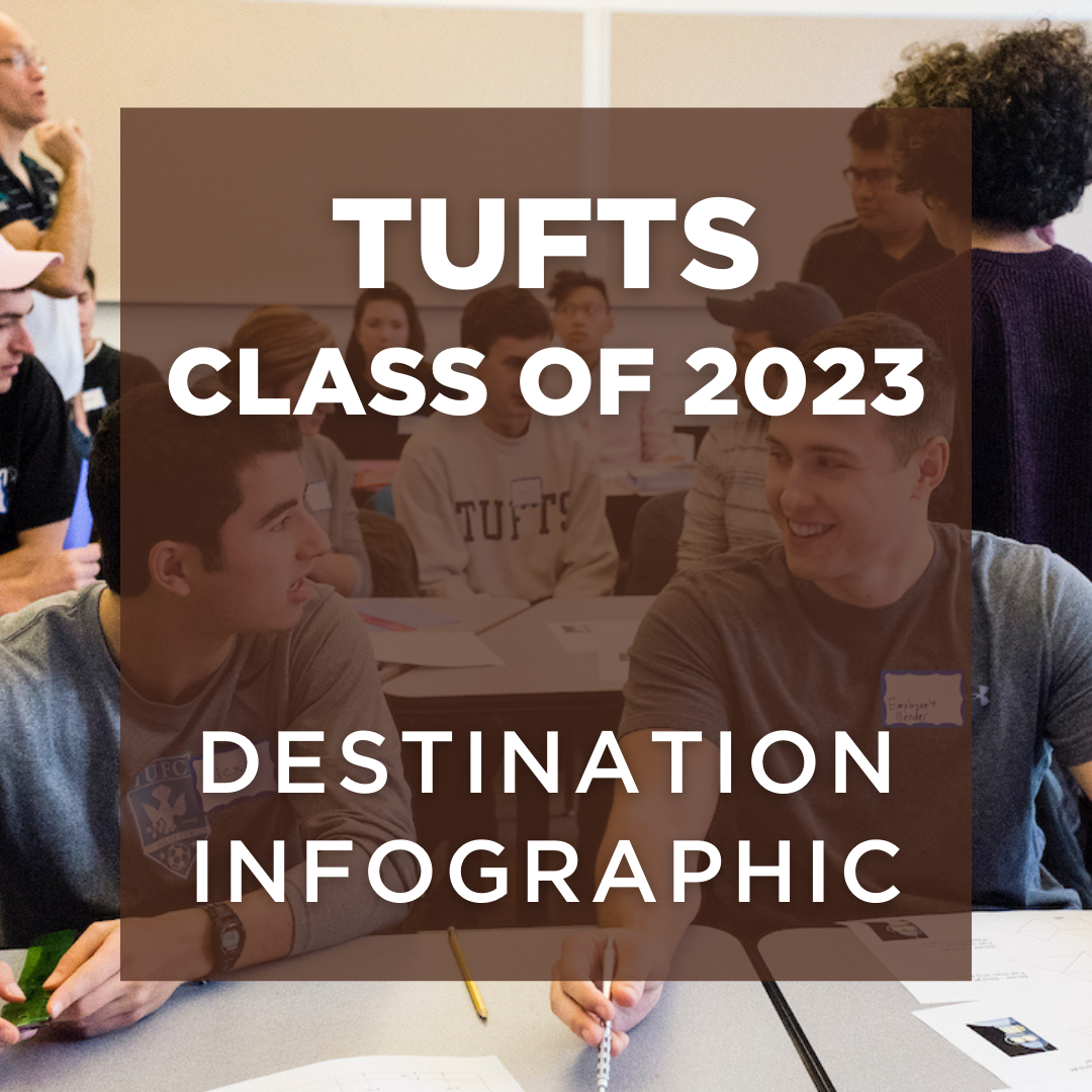 Destination Outcomes – Career Center | Tufts University